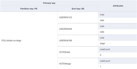 Deploying Containers With The Aws Copilot Cli Part 3 Maartenbruntinknl
