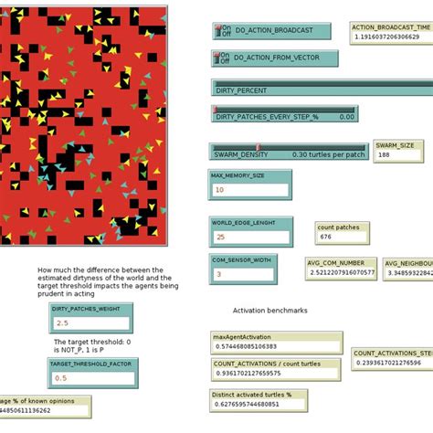 The Gui Of The Netlogo Simulation Download Scientific Diagram