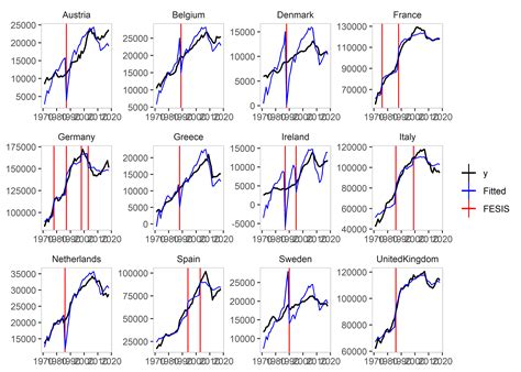 General To Specific Modelling Of Panel Data • Getspanel