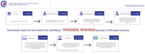 МЭДЭЭЛЛИЙН НЭГДСЭН СИСТЕМ Facebook