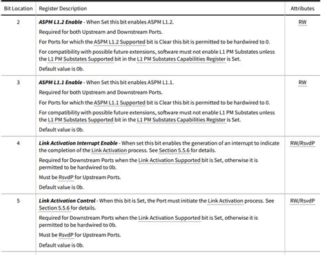 Pcie Ltssm And Power Management Programmer Sought