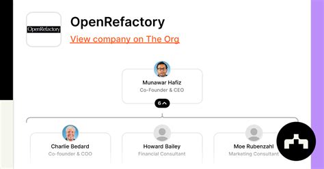 Openrefactory The Org