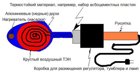 Схема паяльника труб