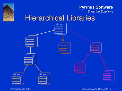 Ppt Introduction To Ada 95 Powerpoint Presentation Free Download