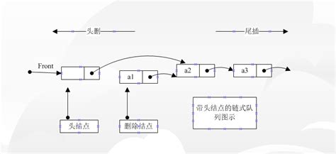 链式队列实现与操作 Csdn博客 链式队列实现与操作 Csdn博客