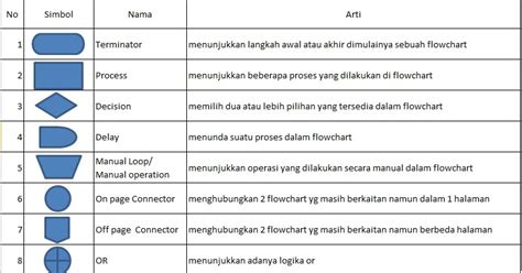 Blog Wawasan Kesehatan Flowchart Dan Arti Simbolnya