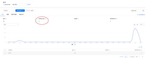 【agc】崩溃数据消失问题崩溃时候的疏解能力会下降的数据 Csdn博客