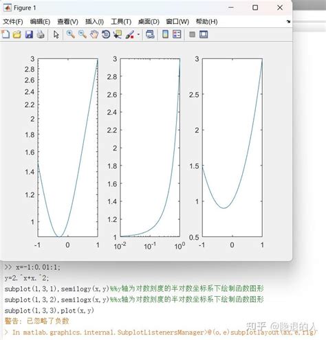Matlab图形与图像处理（221 225） 知乎