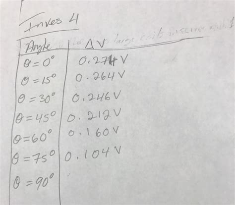 Solved Investigation 4 Measuring The Angular Dependence Of