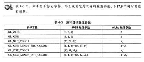 Opengl 一些基础语法 Csdn博客
