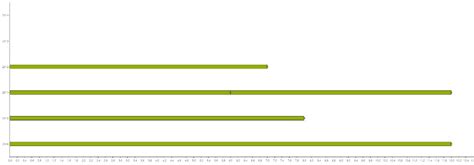 Unimchart Which Doesnt Start At 0 Point Unigui Mobile Unigui Discussion Forums