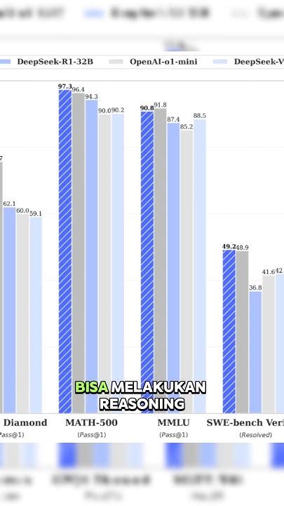 Deepseek R1 Buat Ngoding👨‍💻 Deepseekr1 Ai Coding Multiai Youtube