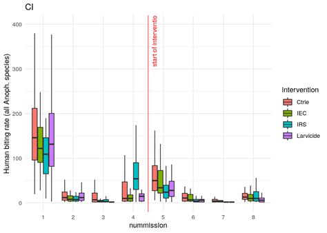 Méthode de modélisation explicative des traits bioécologiques
