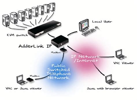 KVM Switch Review Data Centers Knowledgebase Blog