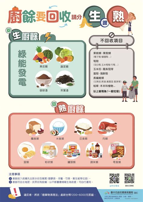 中市持續辦理垃圾破袋檢查 勸導仍未改善將罰1200元以上