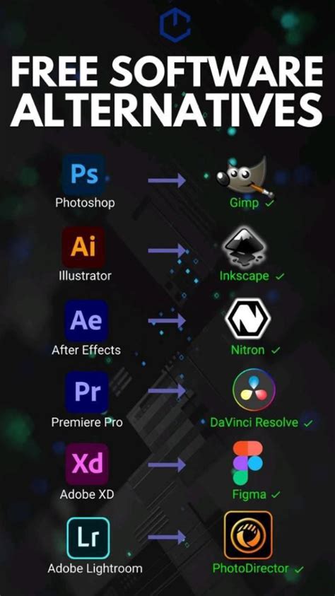 free software learning learn computer coding life hacks computer computer basics