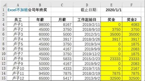 Excel根据工龄计算年终奖方法 个税吧