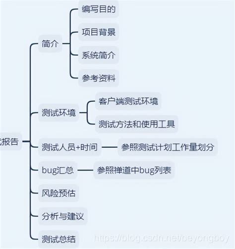 软件测试 之web项目实战解析（附全套实战项目教程 视频 源码） 软件测试开源项目实战 csdn博客