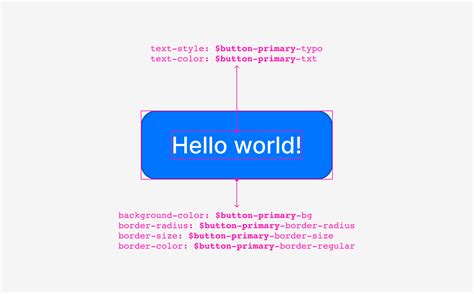 Как перенести Css из Figma в среду разработки