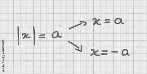 Absolute Value Equations Of Real Number Formula Domain Range And Graph Of Absolute Value