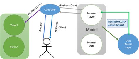 七天学会aspnet Mvc 二——aspnet Mvc 数据传递 葡萄城技术团队 博客园 七天学会aspnet Mvc 二——aspnet Mvc 数据传递 葡萄城技术团队 博客园