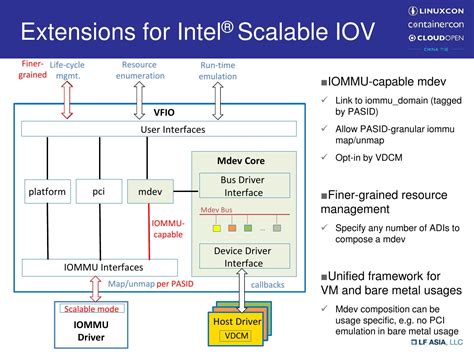 intel® scalable i o virtualization