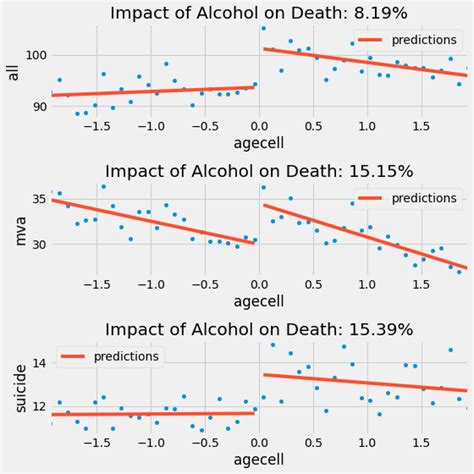 16 Regression Discontinuity Design — Causal Inference For The Brave And True