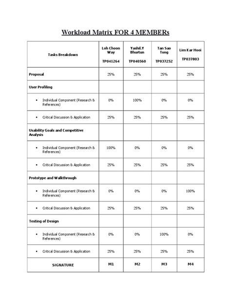 Sample Of Workload Matrix