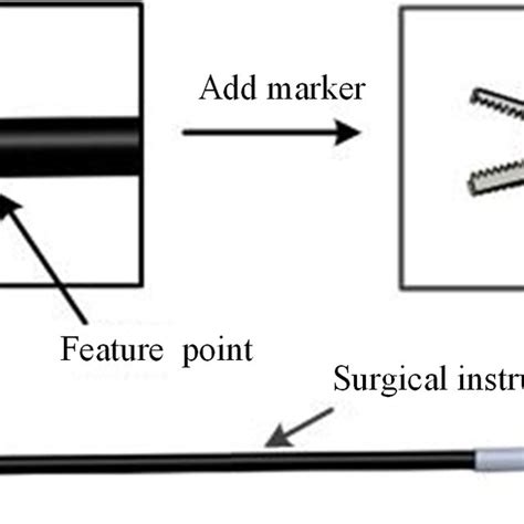 Laparoscopic Pose Automatic Adjustment Method Download Scientific
