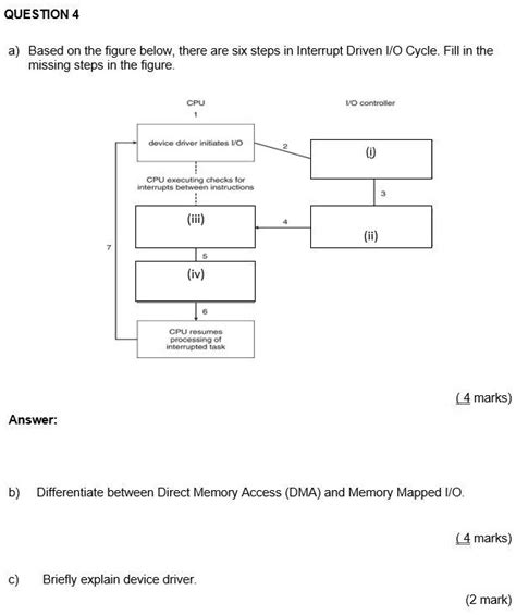 Solved Question 4 Based On The Figure Below There Are Six Steps In Interrupt Driven Io Cycle