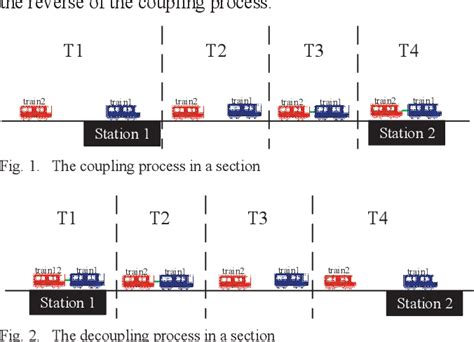 Figure 1 From Integrated Virtually Coupled Train Timetable And Rolling