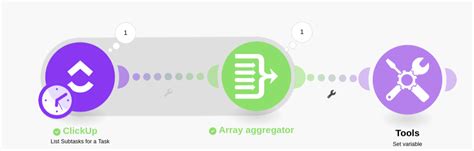 How To Get The Earliest Start Date Between Subtasks How To Make