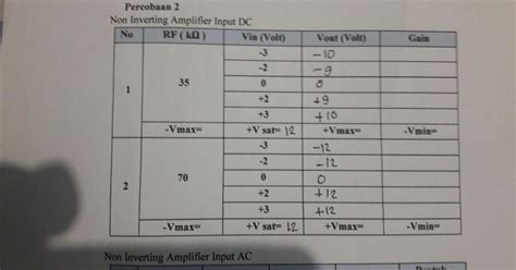 Perkuliahan Dan Praktikum Elektronika Percobaan Rangkaian Non Inverting Modul 4 Esd 2020
