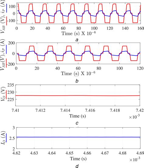 Voltage And Current Simulation Results A T M Voltage And Current For Download Scientific