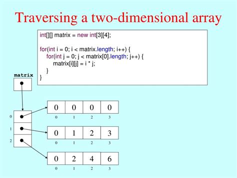 ppt chapter 11—arrays and arraylists powerpoint presentation free