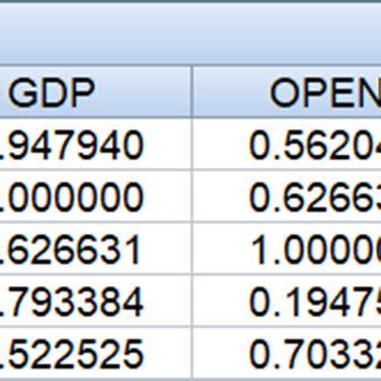 Correlation Coefficient Matrix Download Scientific Diagram