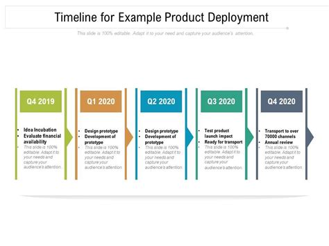 Timeline For Example Product Deployment Ppt Powerpoint Presentation