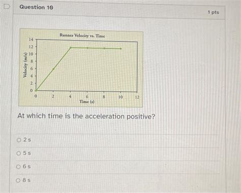 Solved Question At Which Time Is The Acceleration Chegg