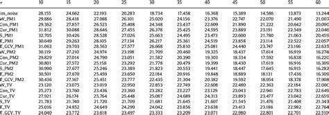 Psnr Values Of The Denoised Boat Images With Different Denoising Download Table