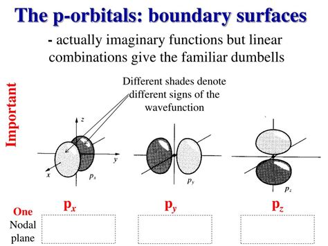 Ppt Atomic Structure And Periodic Trends Powerpoint Presentation