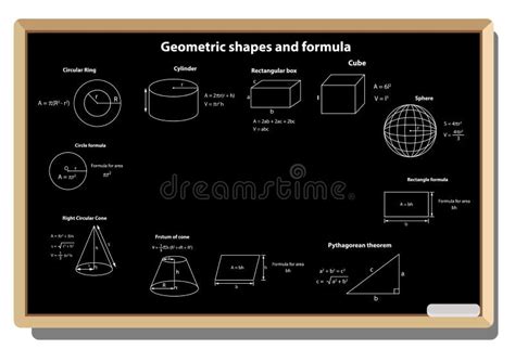 Geometric Shapes And Formula Circular Ring Cylinder Rectangular Box Cube And Etc Stock