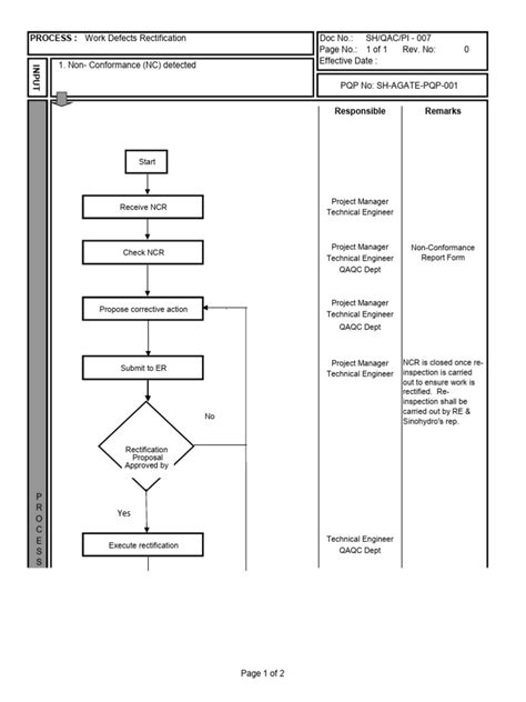 Appendix 3 Sh Qac Pi 007 Work Defects Rectification Pdf Rectifier