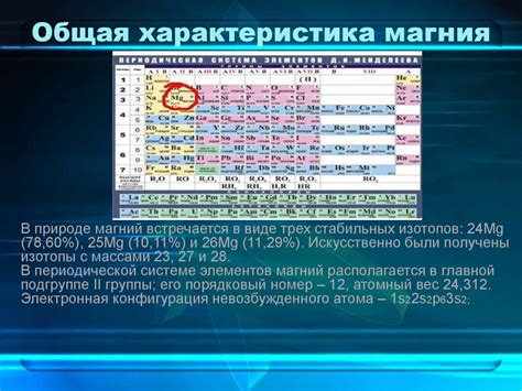 Mg характеристика: Характеристика Mg, Al, S, по плану: 1) 1. Химический ...