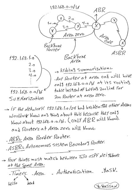 OSPF For CCNA Babe Handwritten PDF Connect Techs