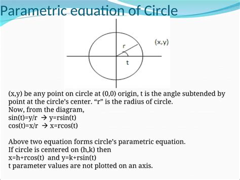 2linecircle Drawingppt Line Circlw Drawing Algorith Ppt