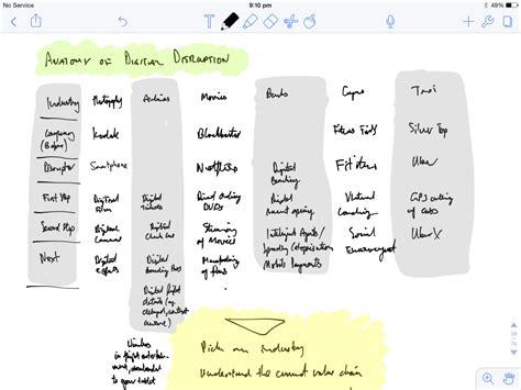 7 Steps To Creating Persuasive Powerpoint Slides