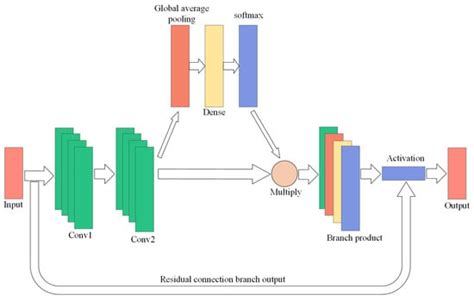 Applied Sciences Free Full Text Prediction Of Pr Nd Element Content