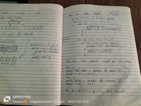 Learned 2d Array Design Pawan Ahirwar Posted On The Topic Linkedin
