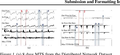 Figure 9 From Deep Variational Graph Convolutional Recurrent Network For Multivariate Time