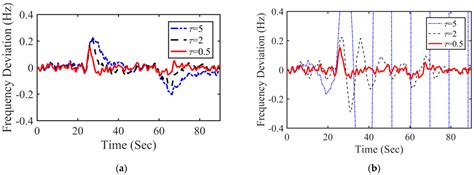 energies free full text robust fractional order proportional
